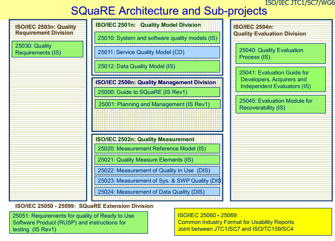 The 2015 ISO/IEC JTC1/SC7/WG6 Interim Meeting